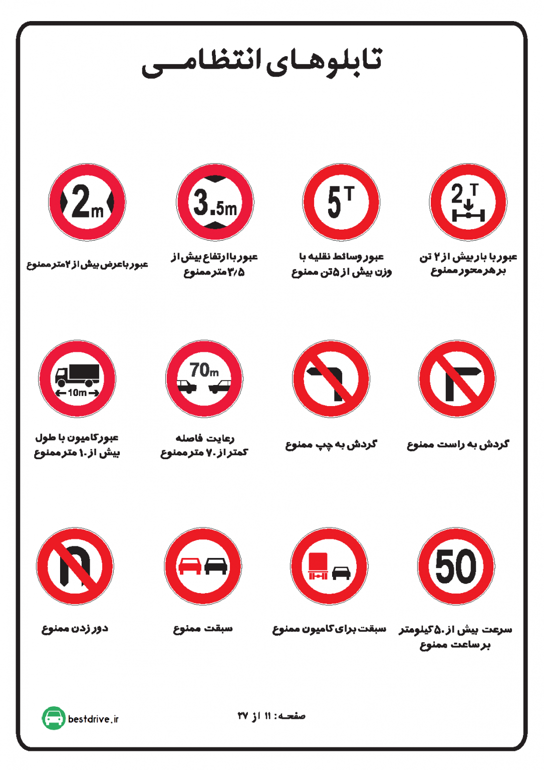 آموزش تابلو ها و علائم رانندگی برای آزمون آیین نامه به همراه فایل Pdf